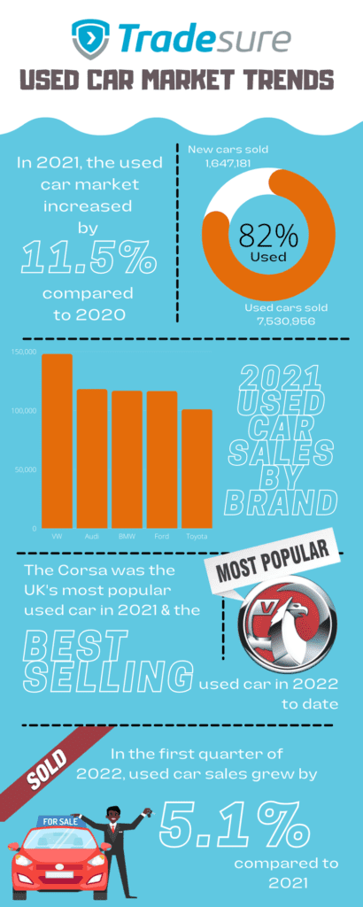 Changes to the car market in the past 12 months - Tradesure Insurance